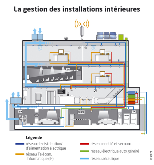 Métiers et formations électricien tertiaire : secteur du bâtiment